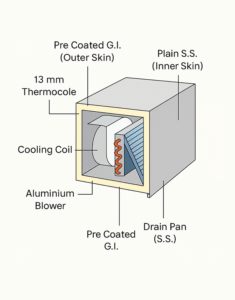 Fan Coil Units (FCUs) Supplier & Manufacturer in India