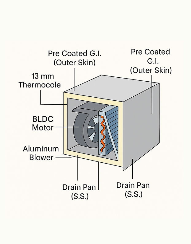 Fan Coil Units (FCUs) Supplier & Manufacturer in India