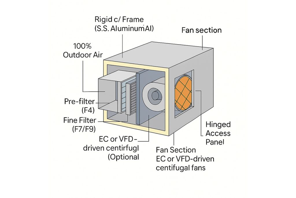 ZECO Products | Advanced Air Management Solutions